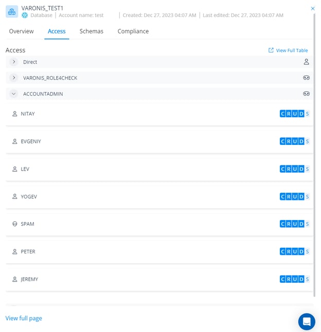 Varonis extends DSPM coverage to Snowflake